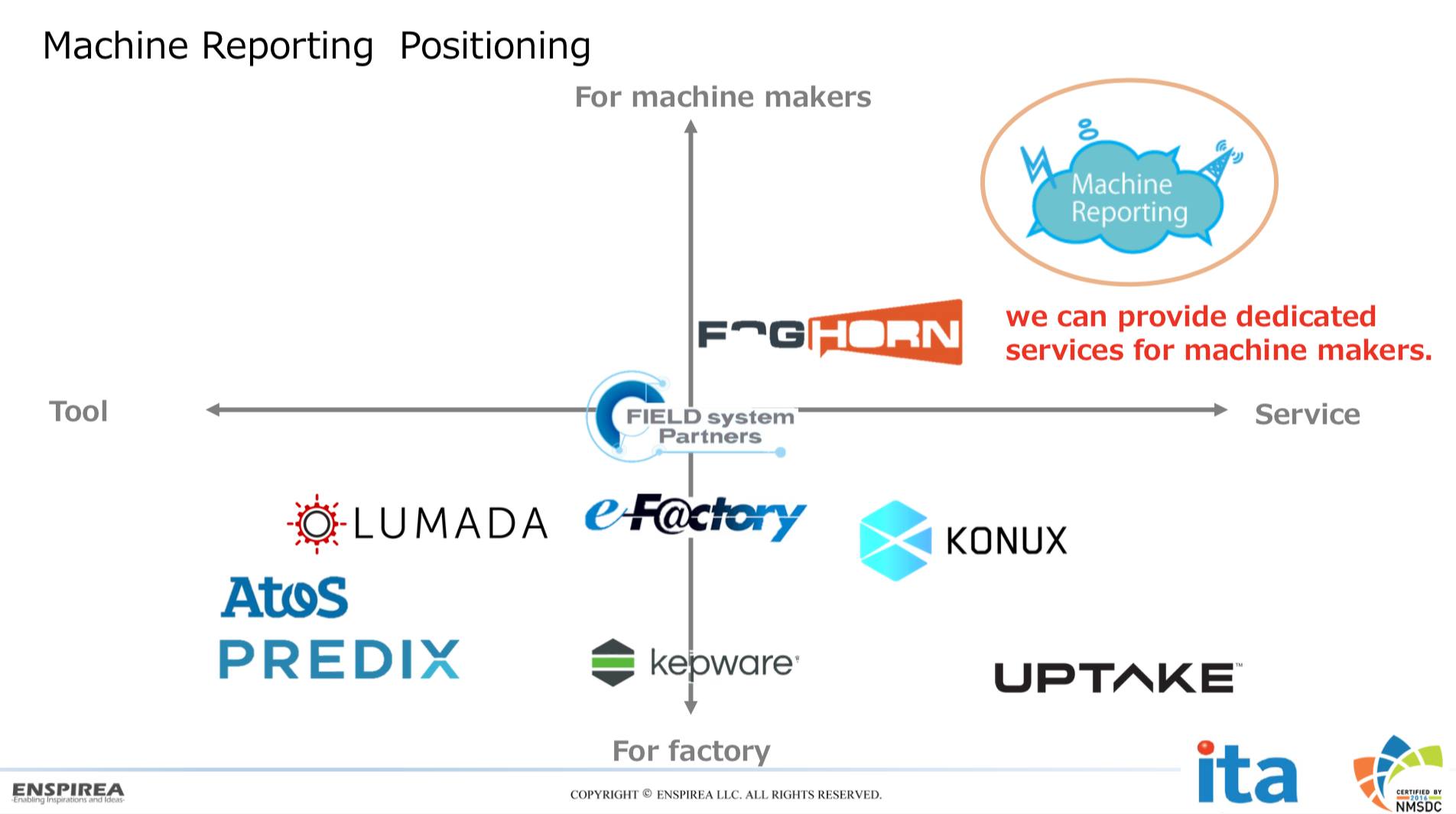 Increasing Sales for Machine Manufacturers